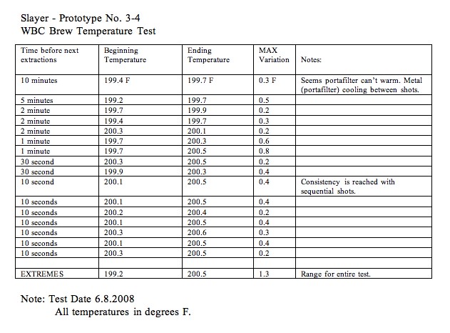Slayer Espresso Machines - Brew Temperature Stability. - Slayer Espresso